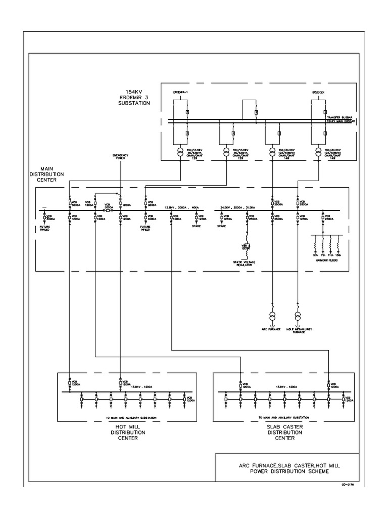 Arc Furnace, Slab Caster, Hot Mill Power Dist Scheme-Model | PDF