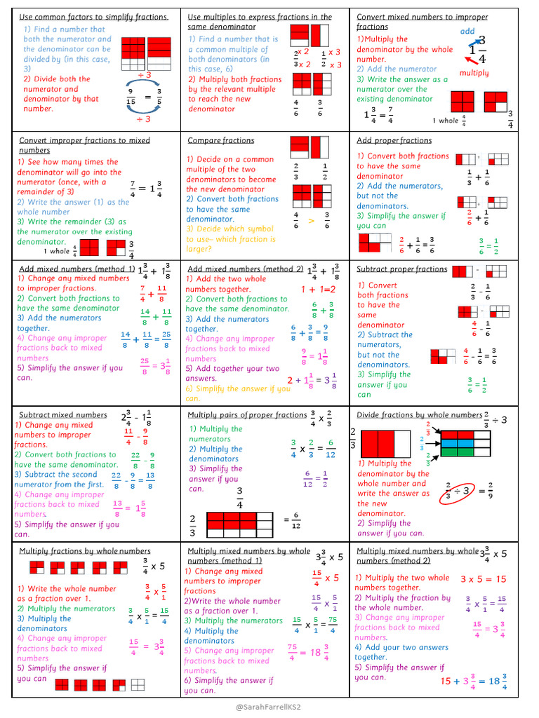 Fraction Operations Cheat Sheet | PDF