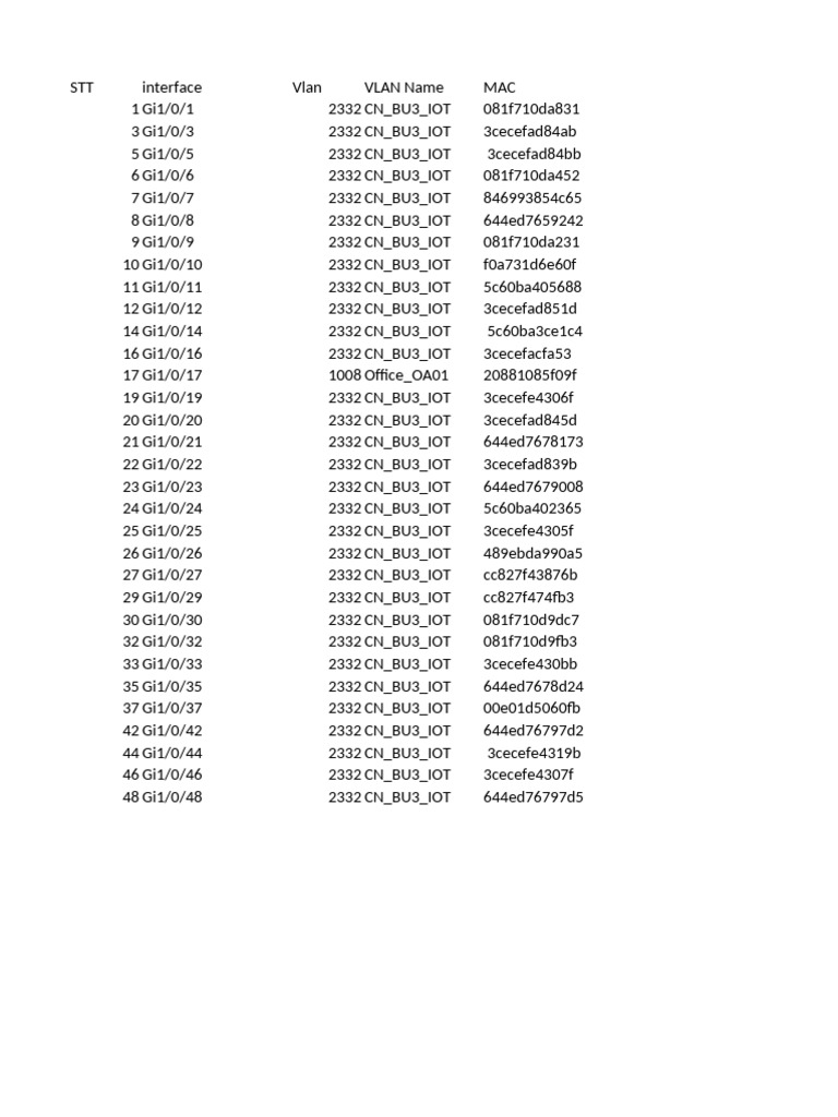 SMT A03-3F-SMT-line 01 - Line 02 | PDF | Network Architecture ...
