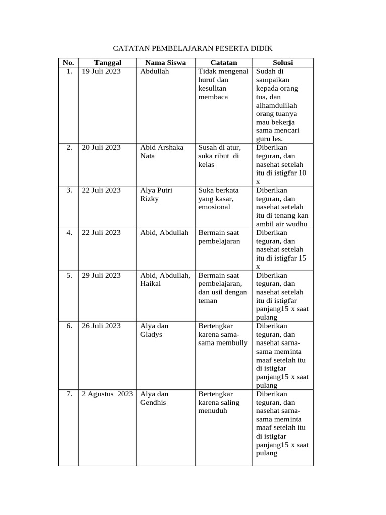 Catatan Perilaku Siswa | PDF