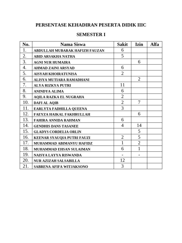 Persentase Kehadiran Peserta Didik Iiic | PDF