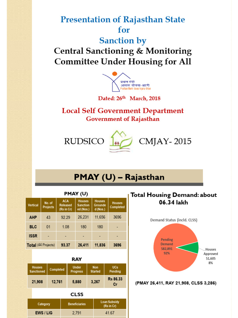 Rajasthan Csmc Pdf Housing Government Of India