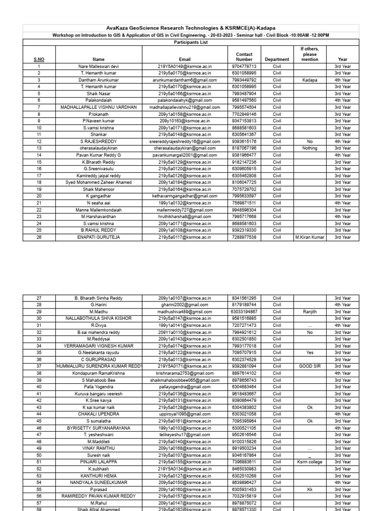 Register Participants List | PDF