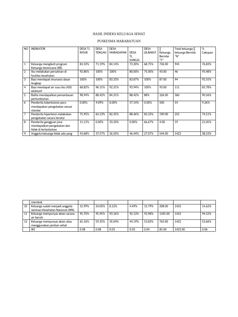 2.5.1.c. HASIL INDEKS KELUAGA SEHAT 2 | PDF