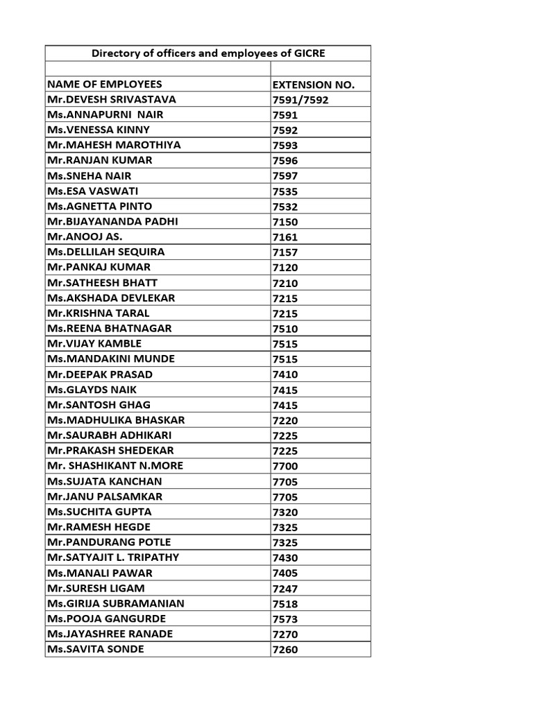 Directory of Officers and Employees of GIC Re | PDF