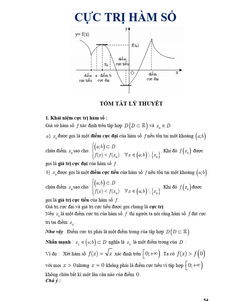 Co Ban Ve Cuc Tri Ham So | PDF