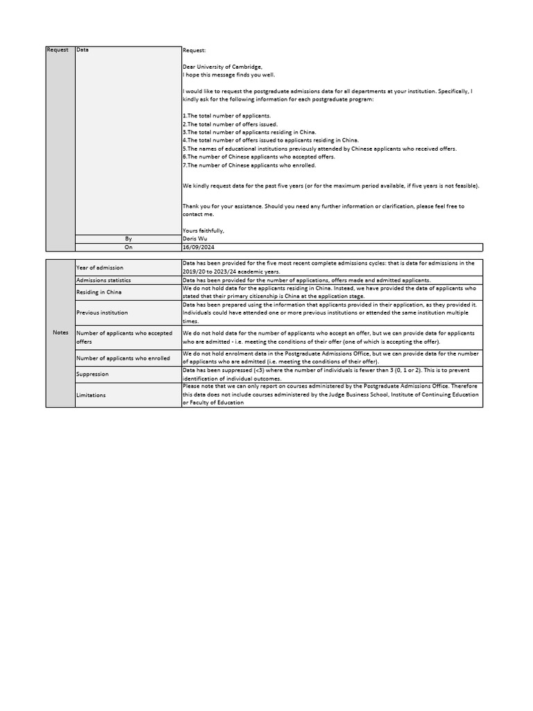Cambridge Postgrad Admissions Data | PDF