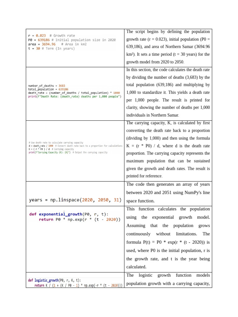 The Script Begins by Defining The Population Growth Rate | PDF | Exponential Function | Logistic ...