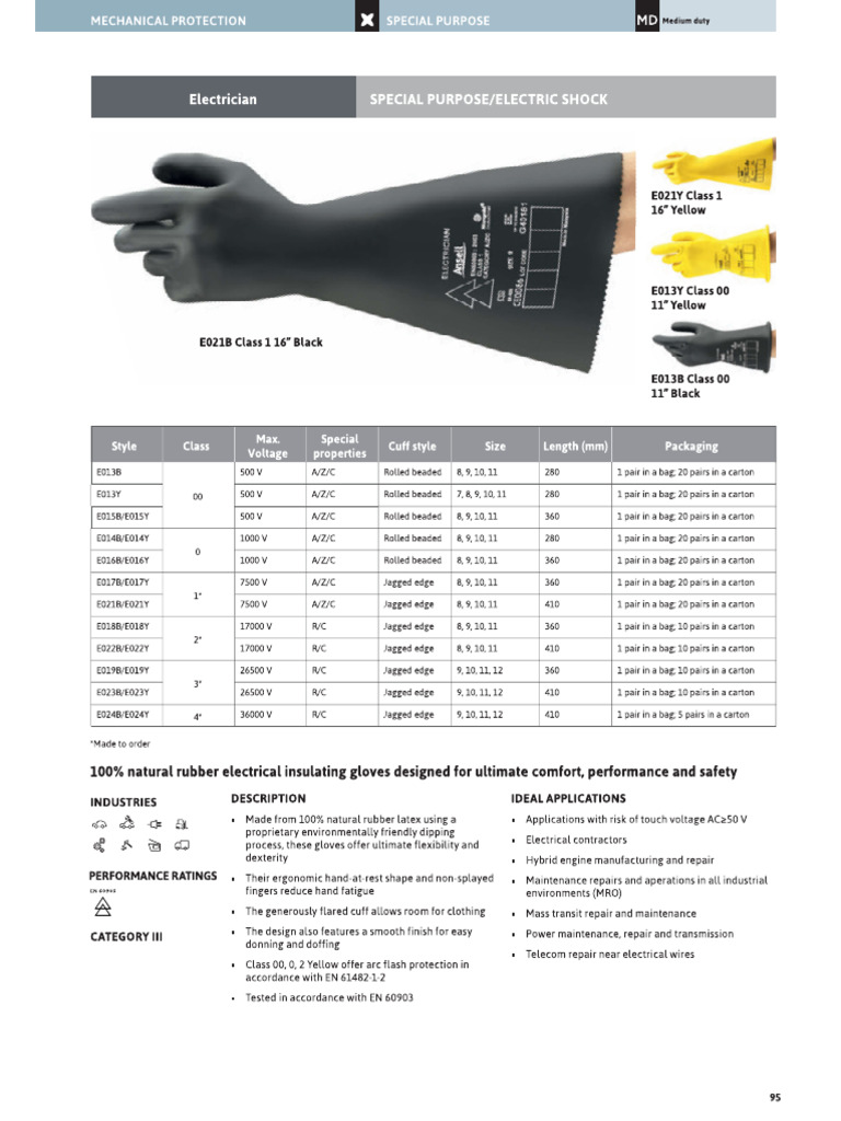 Ansell Electrical Gloves | PDF