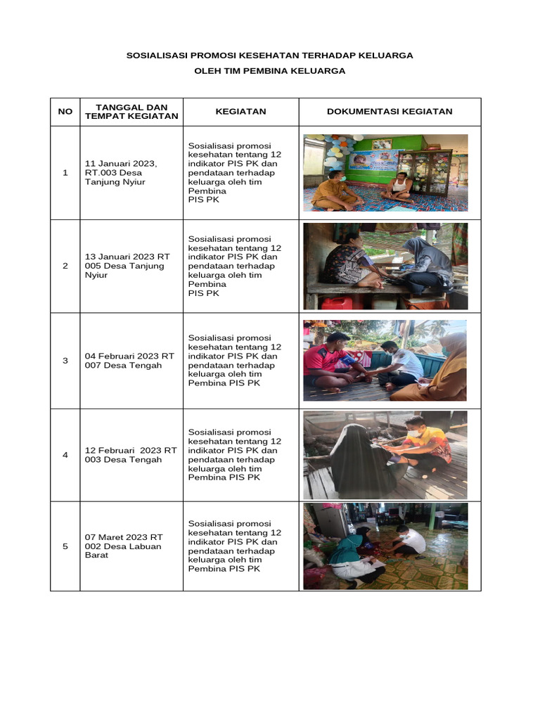 Contoh Promkes Ke Warga | PDF