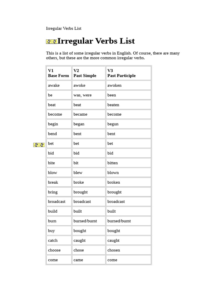 Irregular Verbs List | PDF
