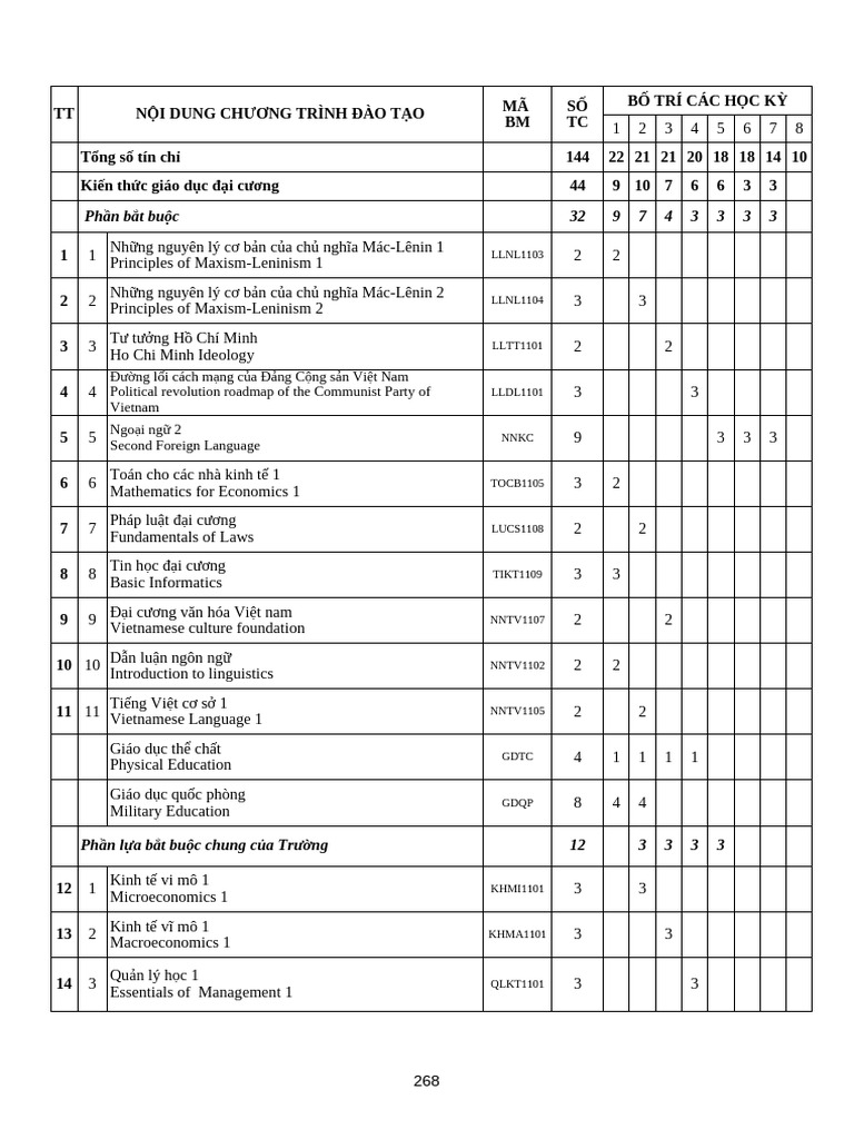 43.tieng Anh Thuong Mai - K60 | PDF
