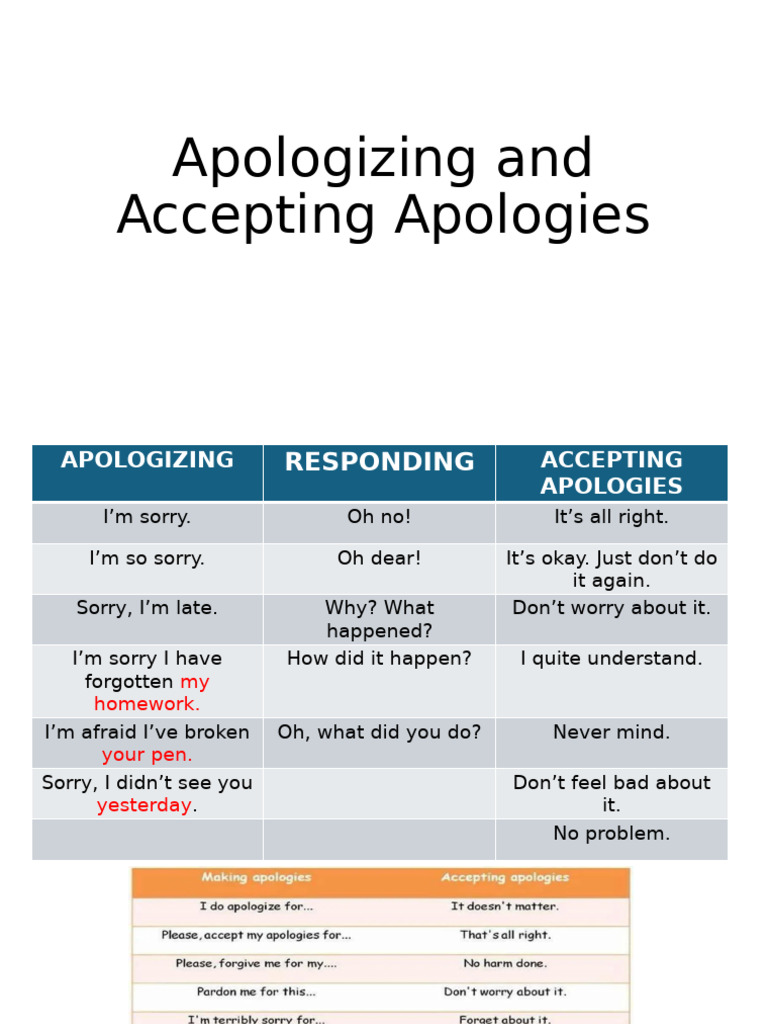 Apologizing and Accepting Apologies | PDF | Language Arts & Discipline