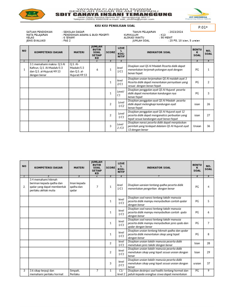 Kisi Kisi Pas 2 Kelas 6 2023-2024 | PDF