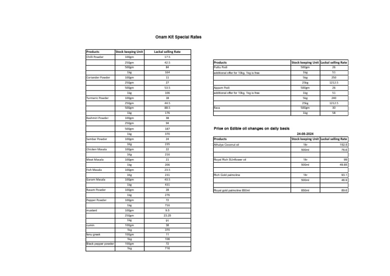 Onam Kit 2024 Rates 24-08-24 | PDF | Spice | Cooking