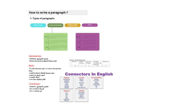 Paragraphs | PDF