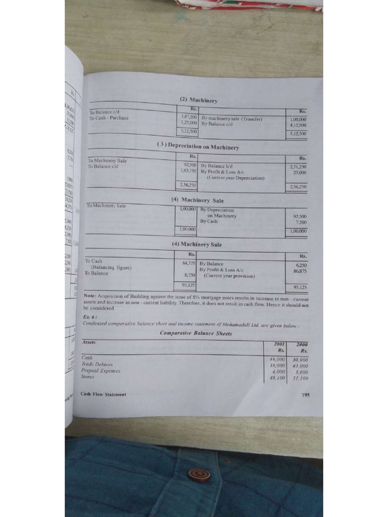 Management Accounting Textbook | PDF