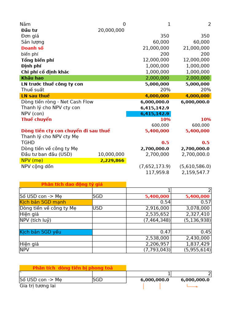 Case-Spartan Slide Bai Giang | PDF