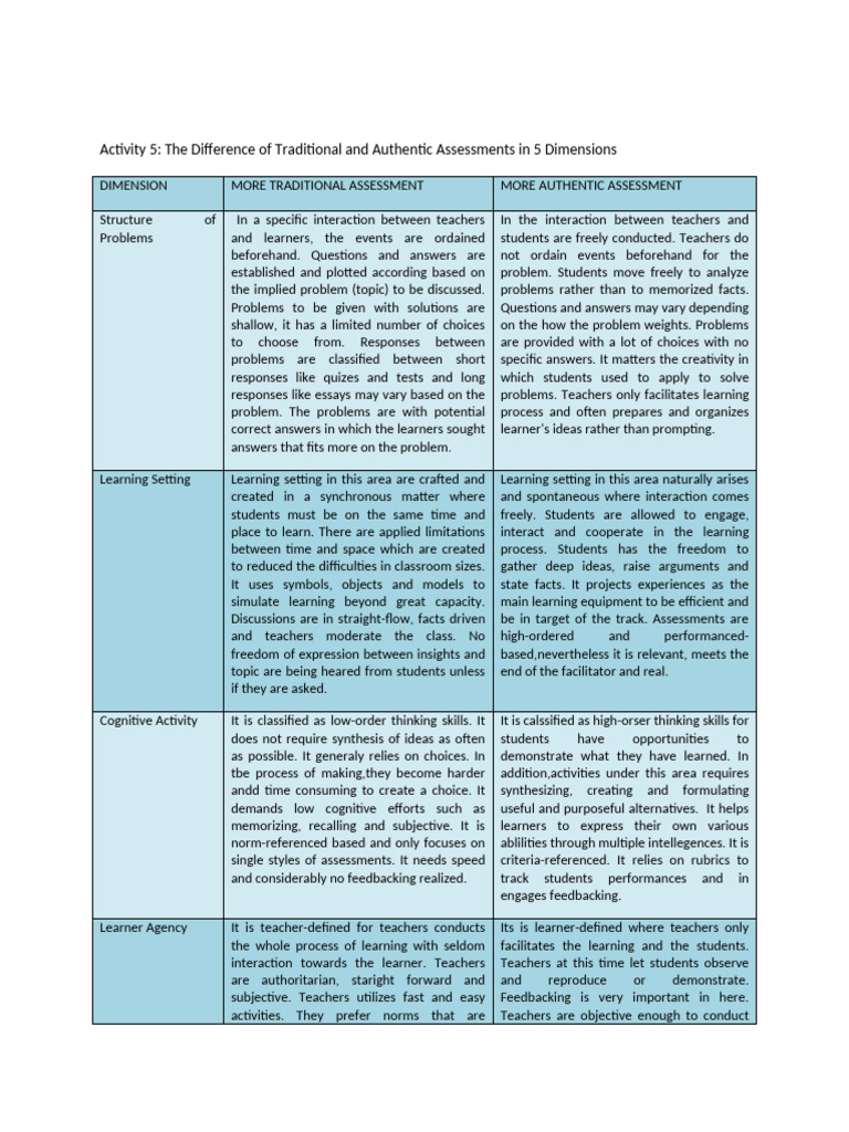 Traditional vs. Authentic Assessments | PDF | Learning | Educational Assessment