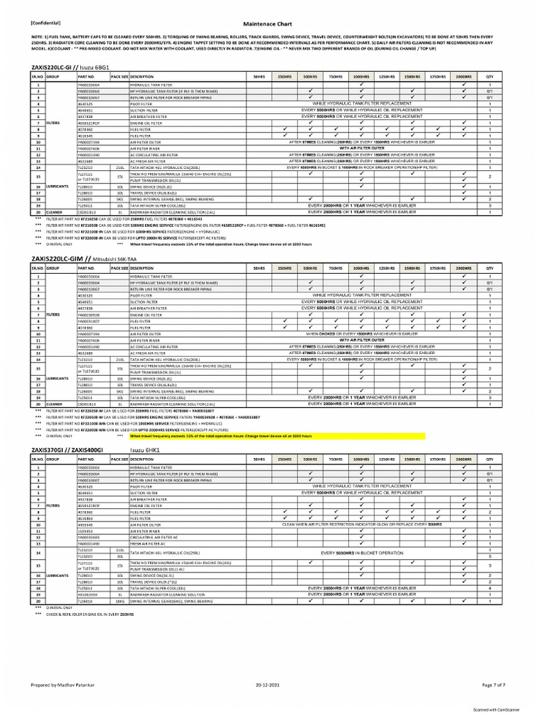 Maintenace Chart - Active Models Nov21 (1) (9) - 7 | PDF