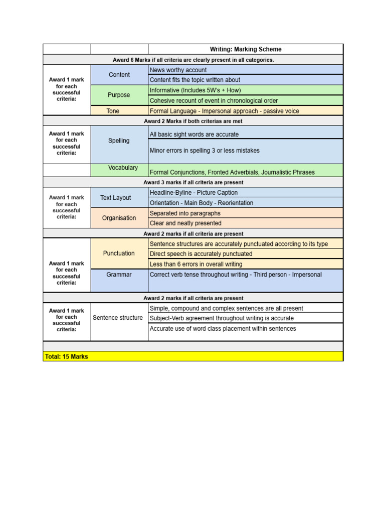 Writing Marking Scheme - End of Term 1 Exam | PDF