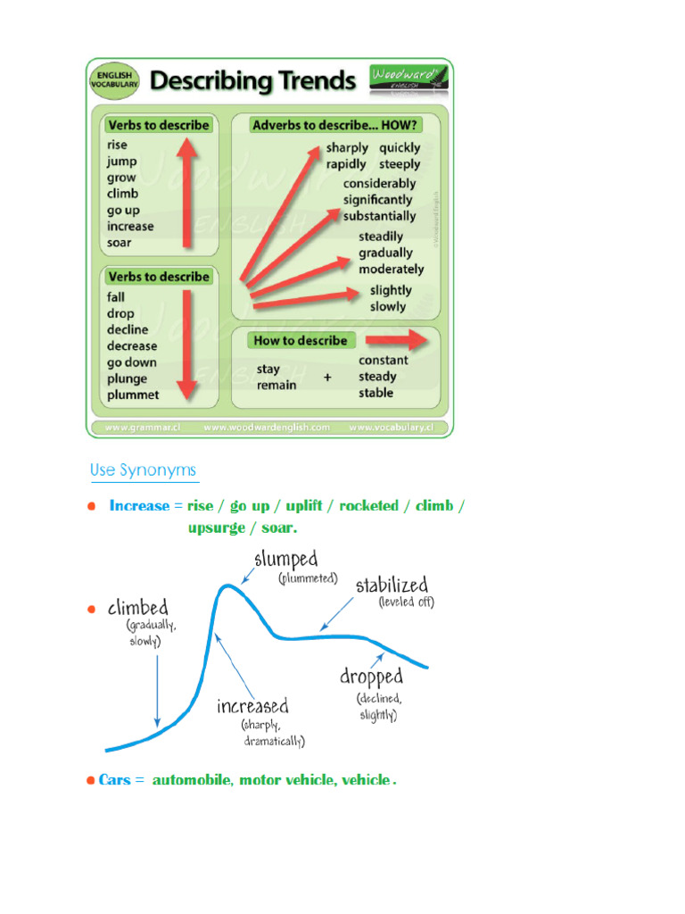Key Words For Ielts | PDF