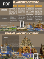 Components of Hindu Temple Architecture | PDF | Temple | Architectural ...