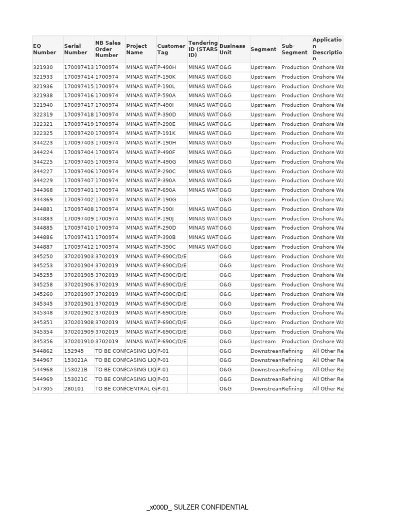 Chevron Caltex Sulzer List | PDF | Chemical Engineering