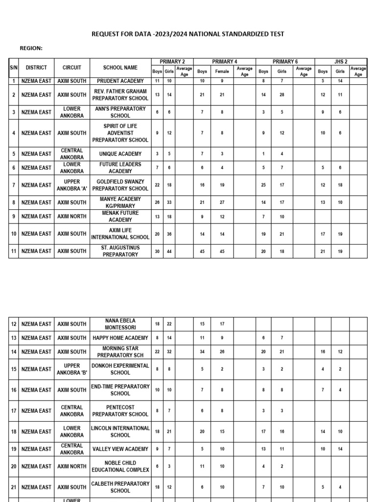 Template For NST Data Collection-Private | PDF