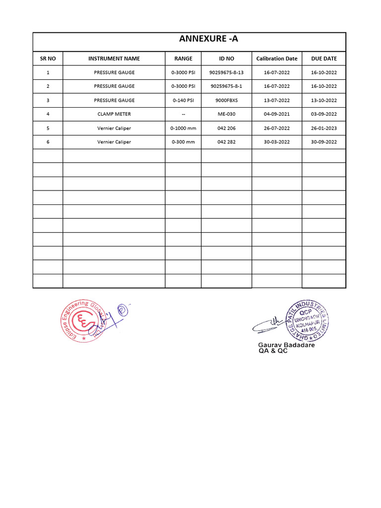 Calibration Schedule Overview | PDF