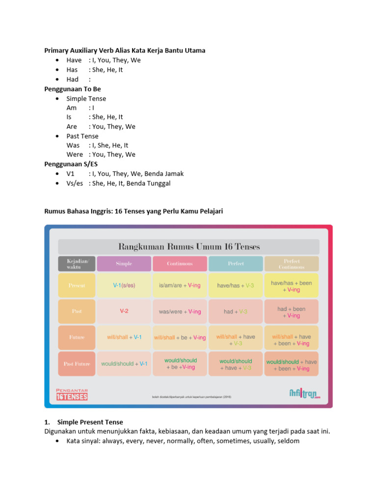 Belajar Bahasa Inggris | PDF | Grammatical Tense | Linguistic Morphology