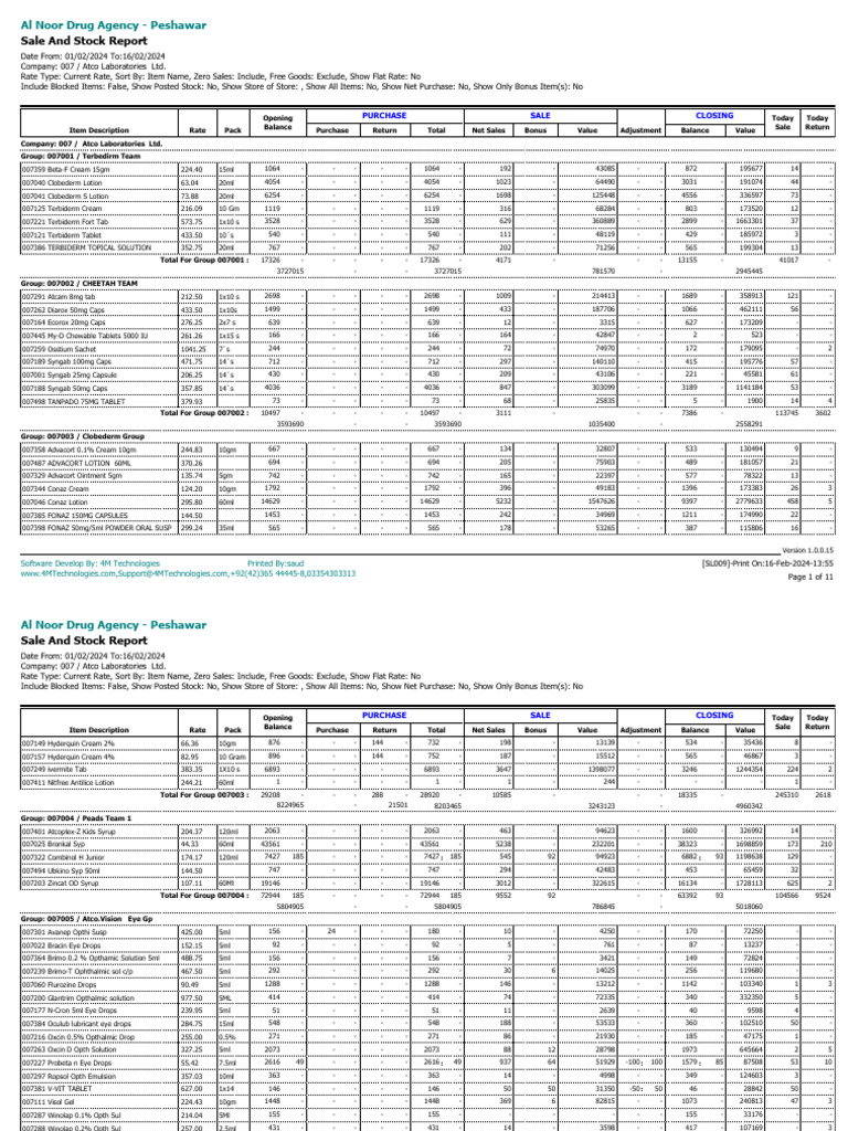Atco Peshawar | PDF | Topical Medication | Medicinal Chemistry