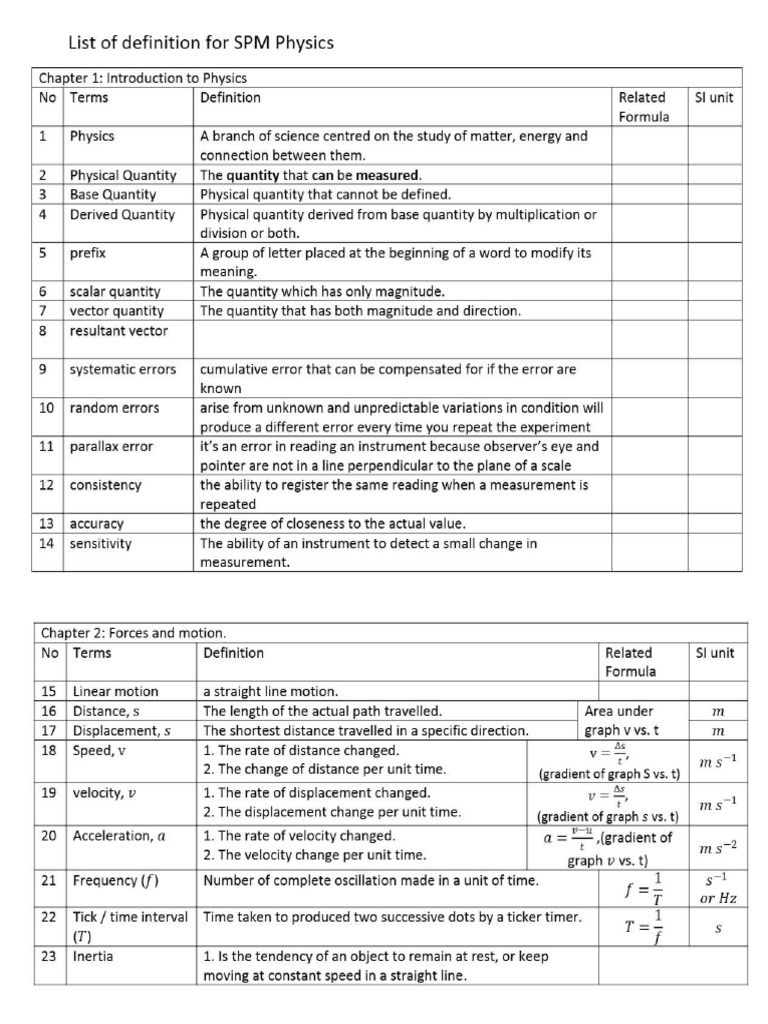 Physics Definition Form 5 | PDF