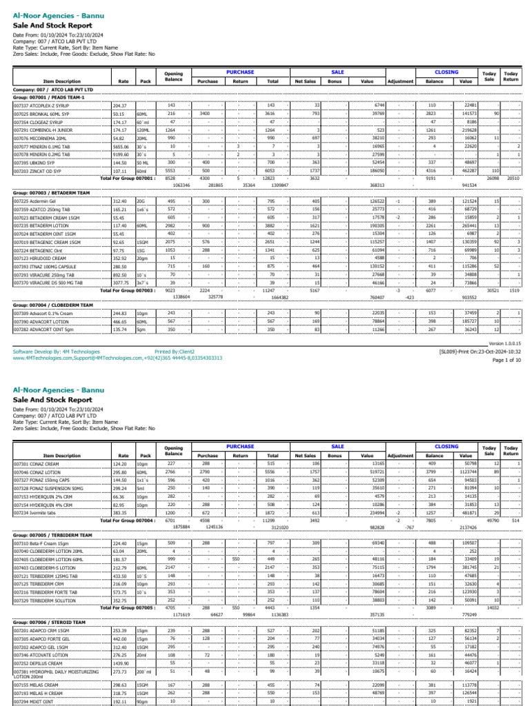 7-Atco Sales | PDF | Skin Care | Hygiene