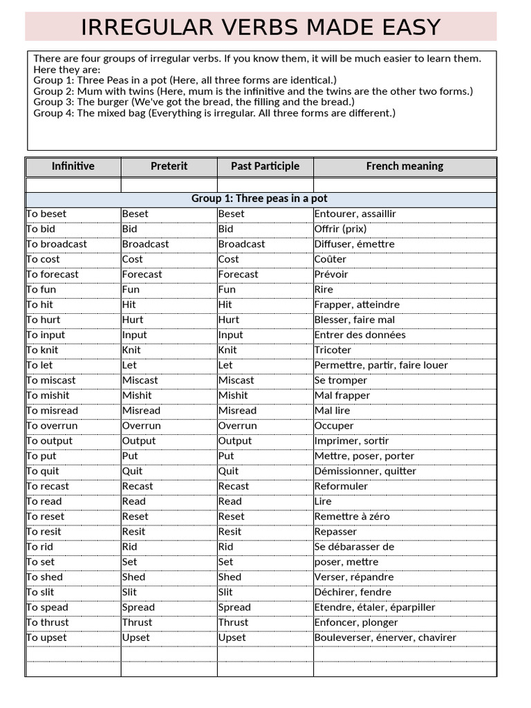 Irregular Verbs Pdf Linguistic Morphology Linguistic Typology