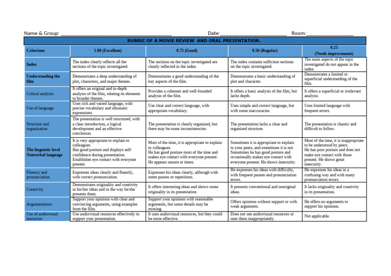Movie Review Presentation Rubric | PDF | Cognitive Science | Linguistics