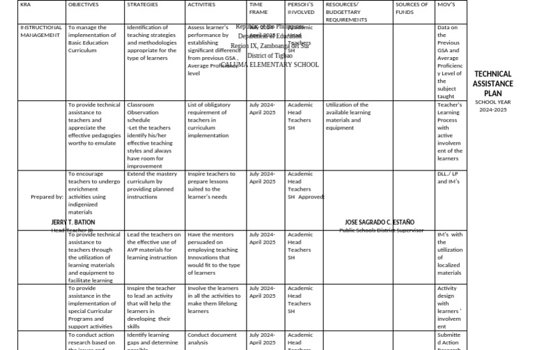 Technical Assistance Plan 2024-2025 | PDF | Teachers | Curriculum