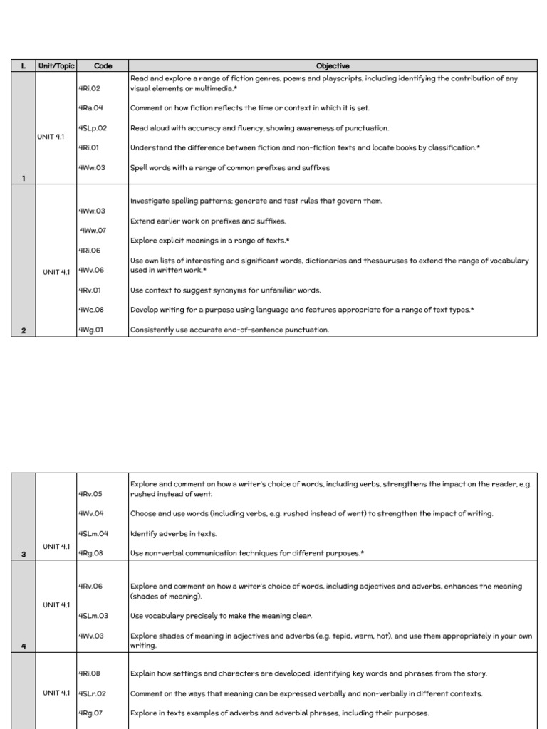 Comprehensive Literacy Skills Development | PDF | Word | Adverb
