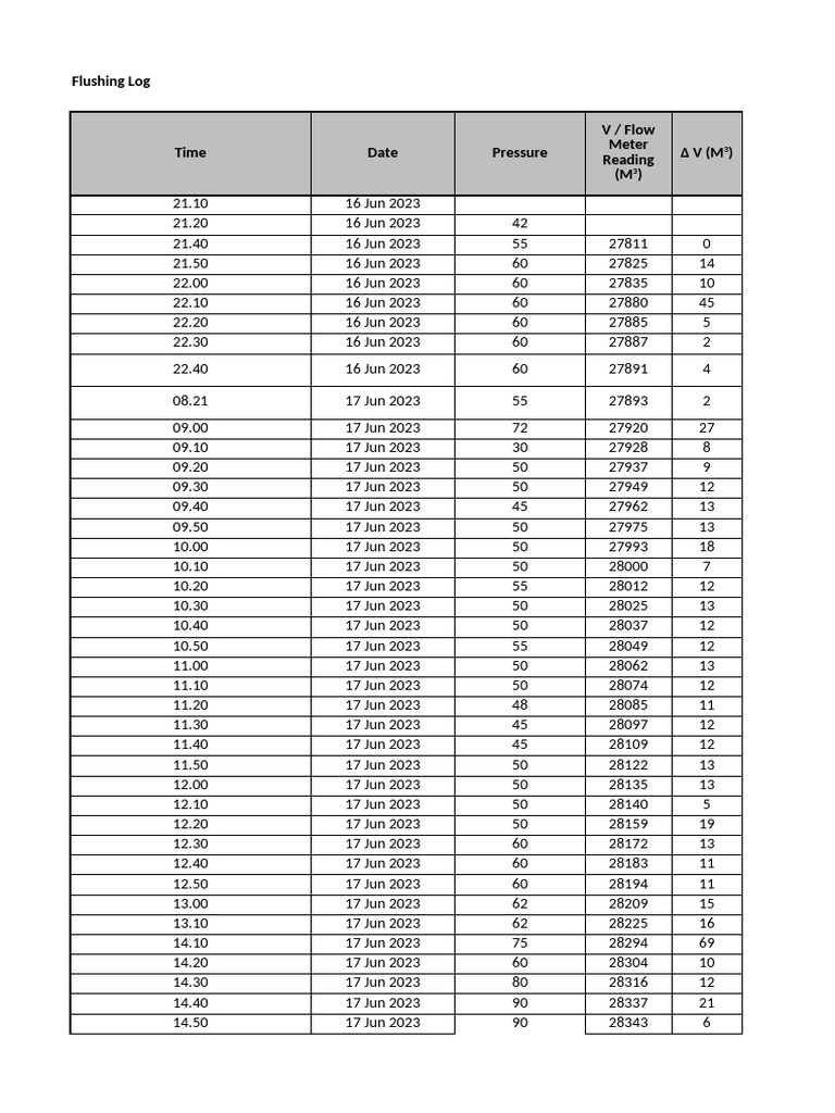 Flushing Record To Be Updated and Review | PDF | Chemical Engineering ...