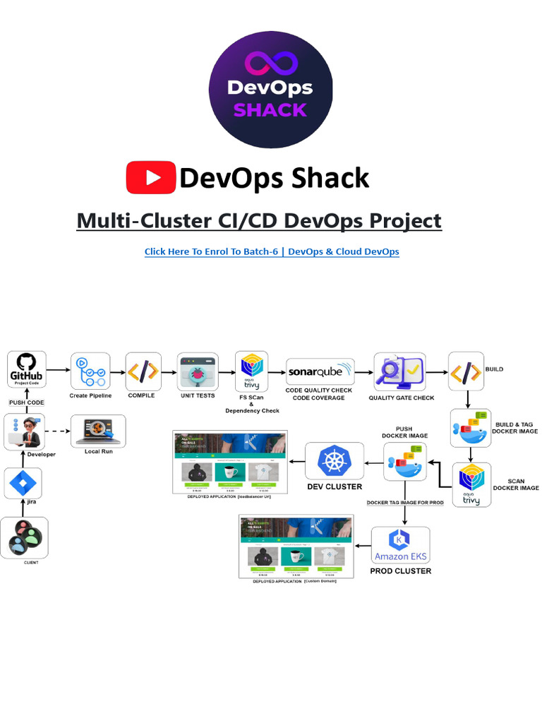 Multi-Cluster CI-CD Devops Project | PDF | Software | Computer Engineering