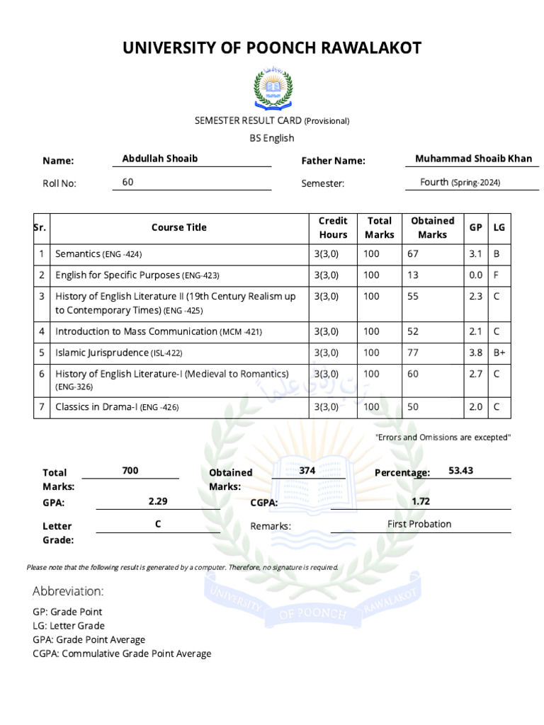 Abdullah Shoaib Results | PDF | Abrahamic Religions