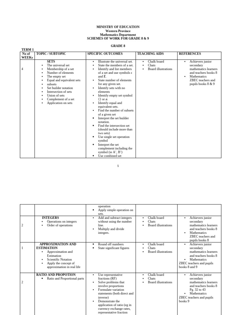 Ade 8 & 9 Schemes of Work | PDF | Matrix (Mathematics) | Algebra