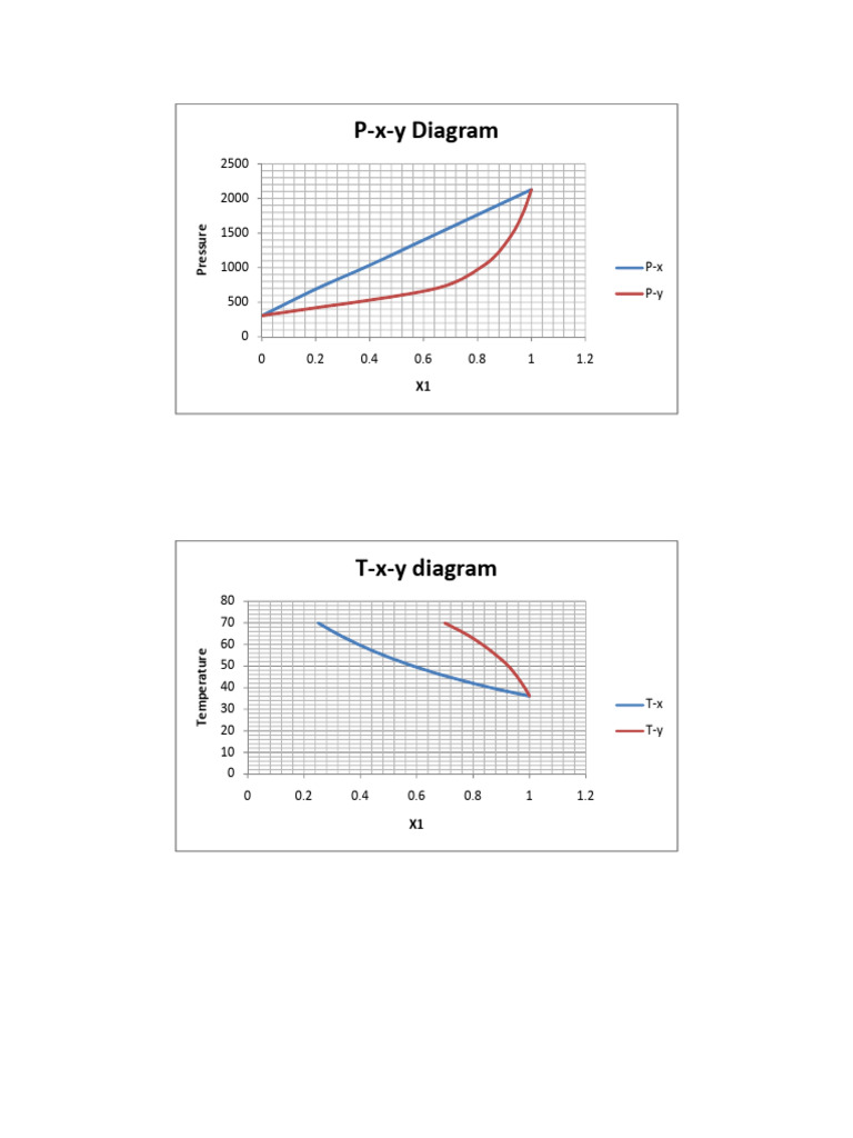 Thermo Assignment 3 | PDF