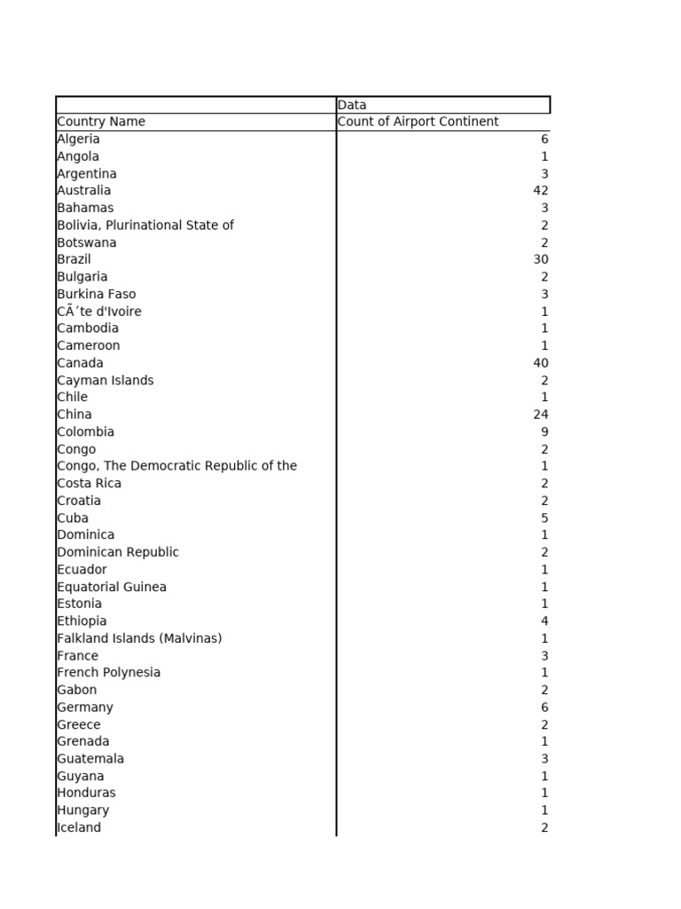 24F 5039 Bsba1a Lab 8 | PDF
