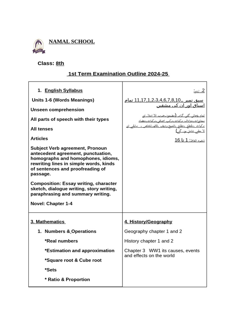 8th Grade 1st Term Outline 2024 | PDF | Language Mechanics | Linguistic Morphology