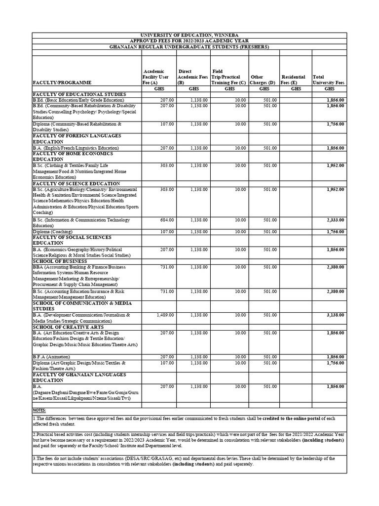 Programme Fees Regular UG Freshers | PDF