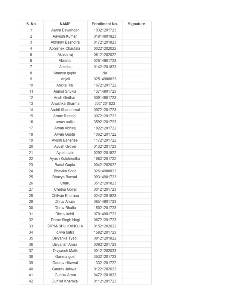 S. No Name Enrollment No. Signature | PDF