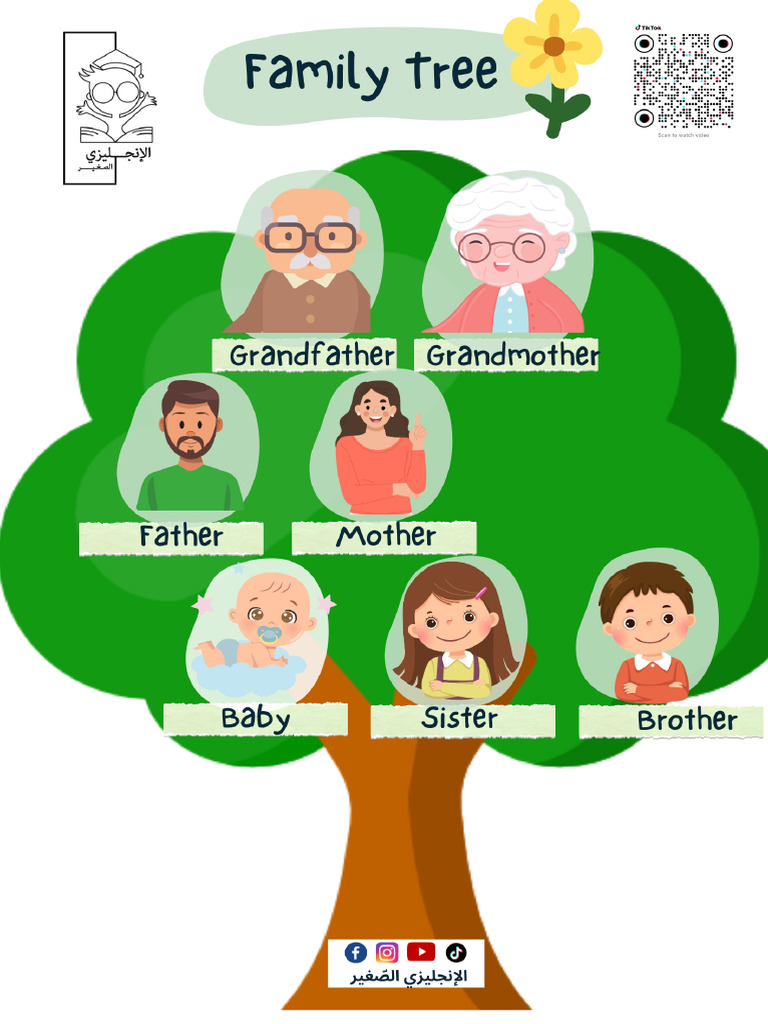3PS Family Members Lesson | PDF