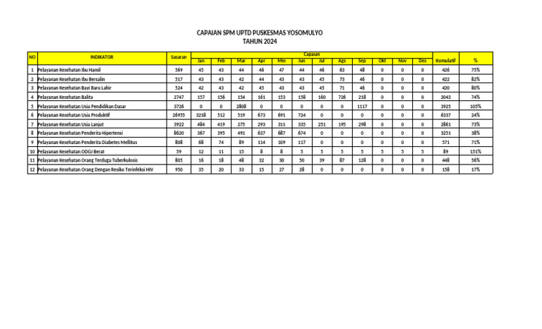Capaian Spm 12 Indikator 2024 Pdf