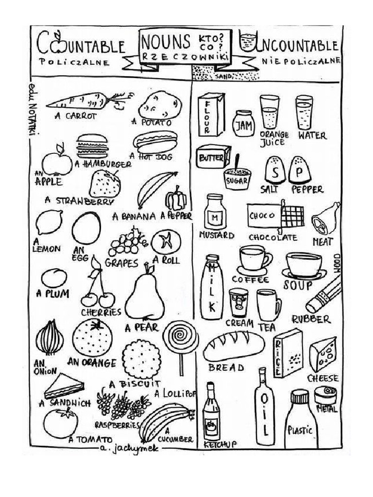 Countable and Uncountable Activity | PDF